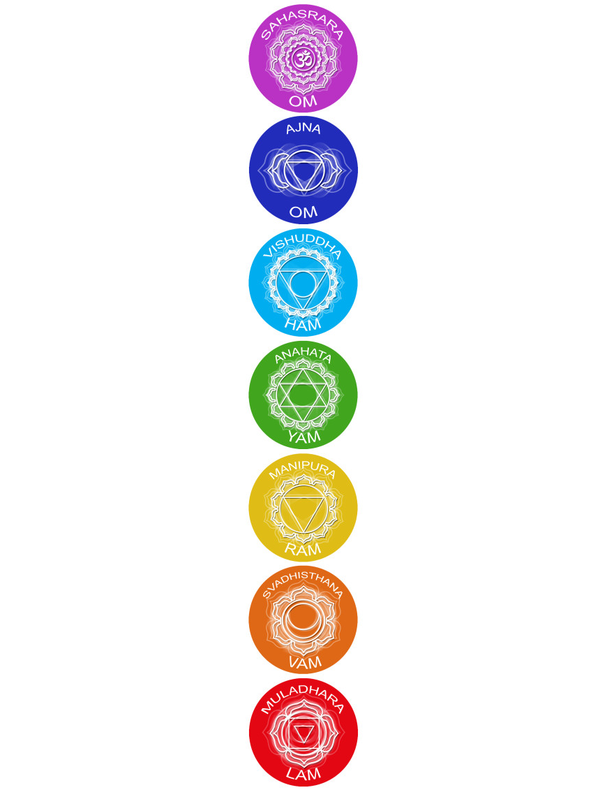 7 chakras - 7 stickers de 5cm - Sticker/autocollant