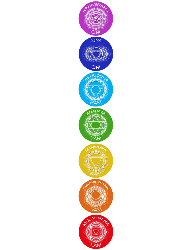 7 chakras - 7 stickers de 5cm - Sticker/autocollant